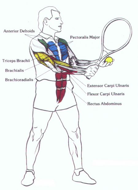 The TennisDr’s Desk – TennisDr